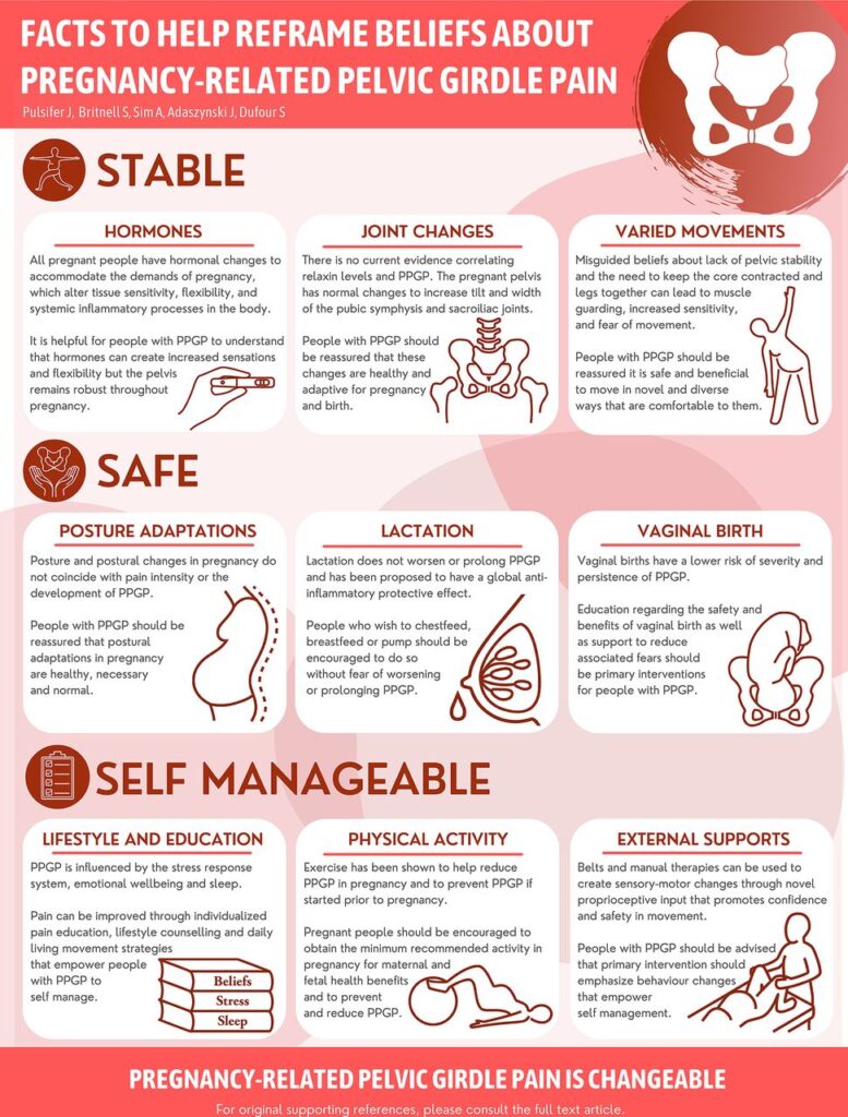 Reframing Beliefs About Pregnancy-Related Pelvic Girdle Pain | Refresh Physio